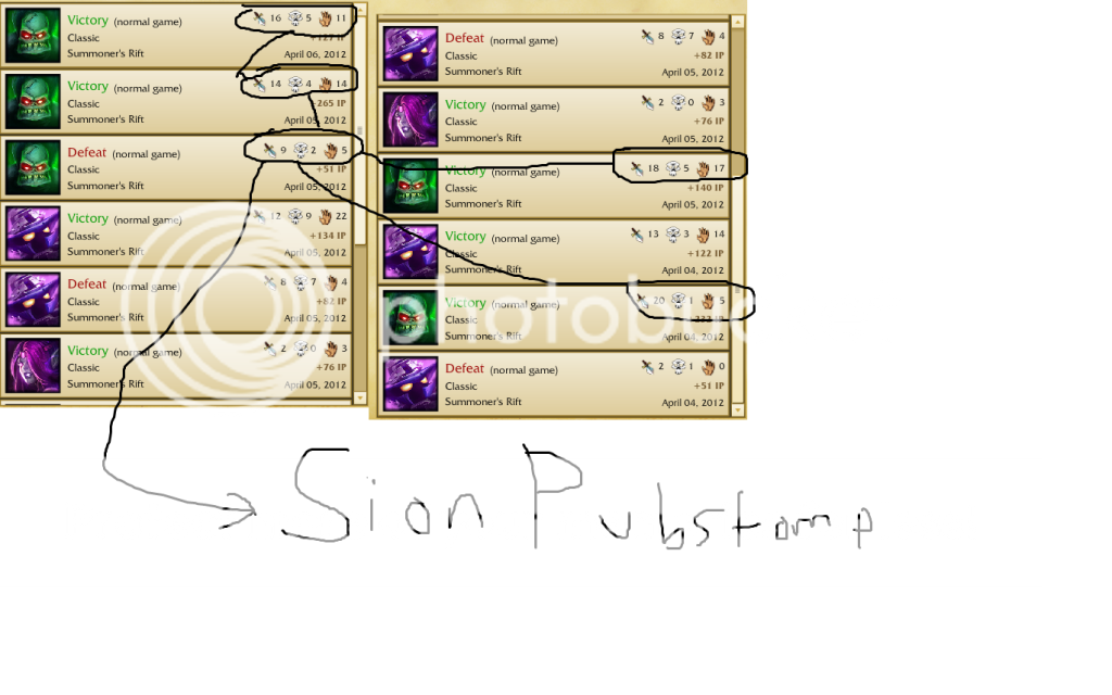 Sion Build Guide : Sion: How to Pubstomp :: League of Legends Strategy ...