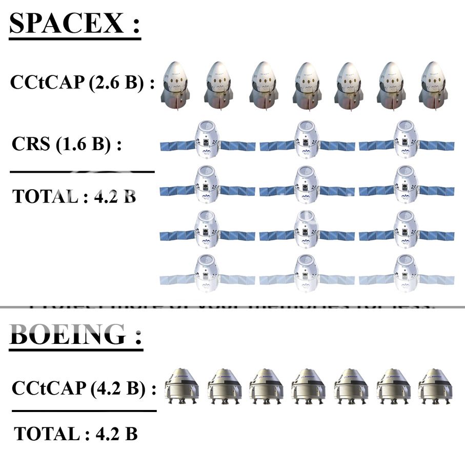 CCDev to CCiCAP to CCtCAP Discussion Thread